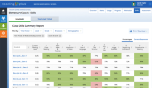 Reading Plus: Teacher and Student Experience