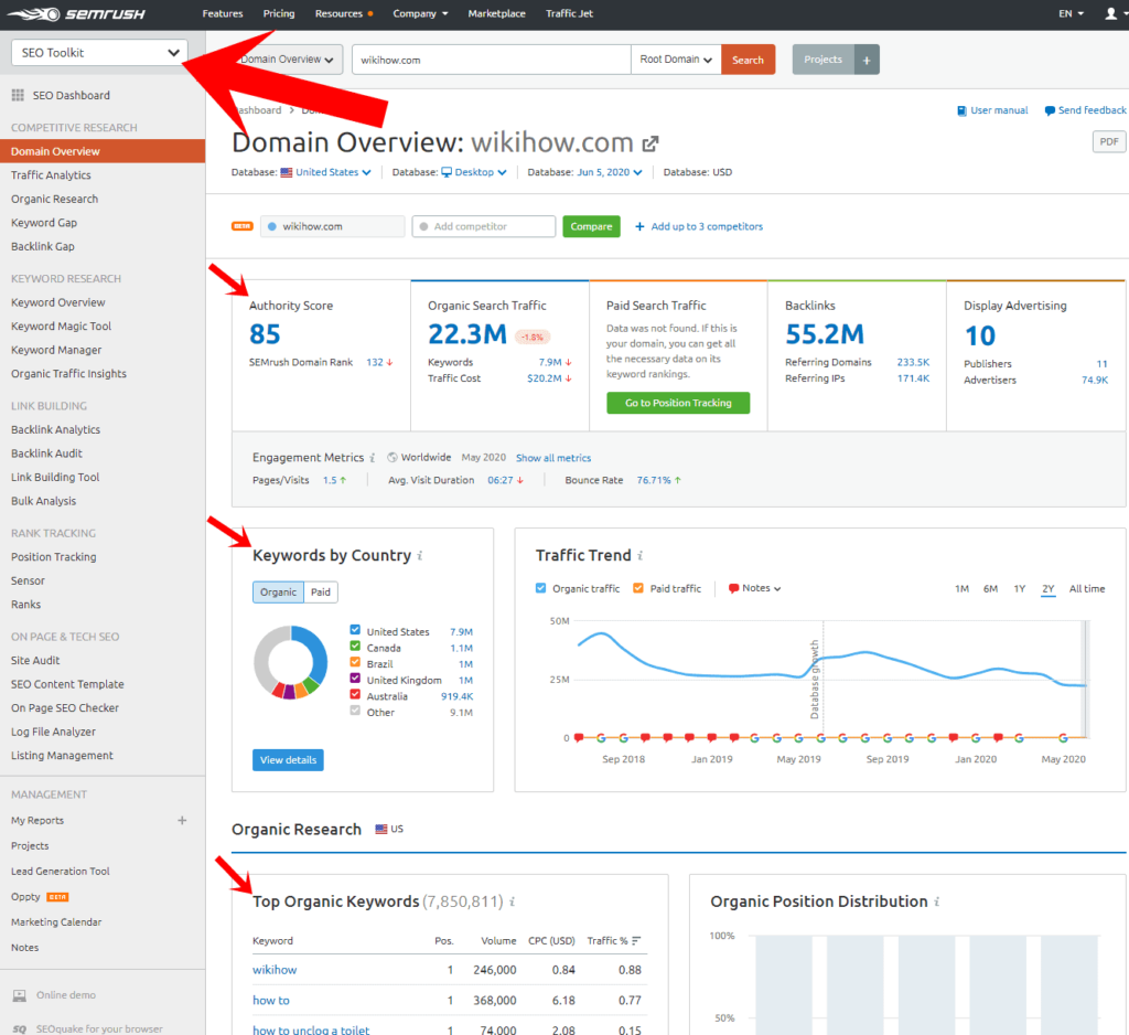 SEMrush Review 2024 - How it Helps to Increase Website Traffic