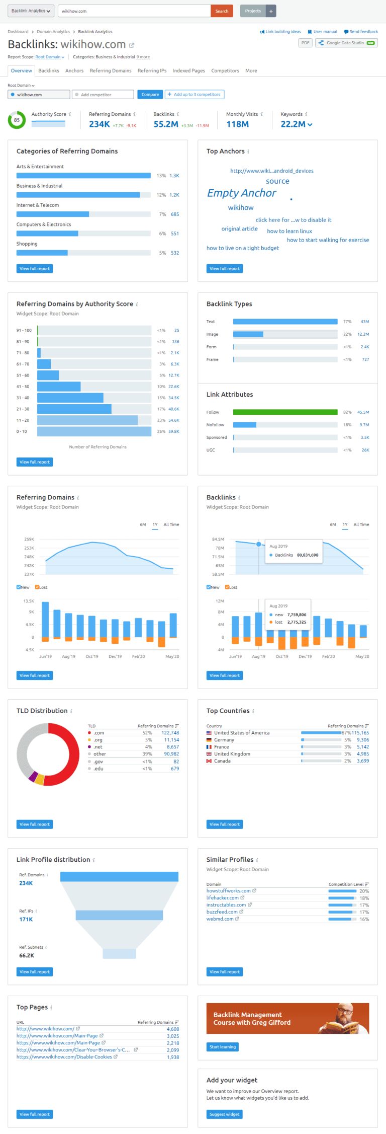 SEMrush Review 2024 - How it Helps to Increase Website Traffic
