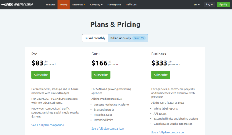 SEMrush Review 2024 - How it Helps to Increase Website Traffic