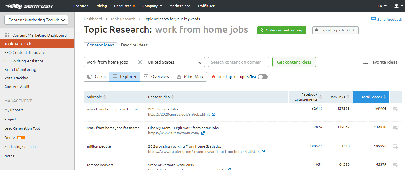 SEMrush Review 2024 - How it Helps to Increase Website Traffic