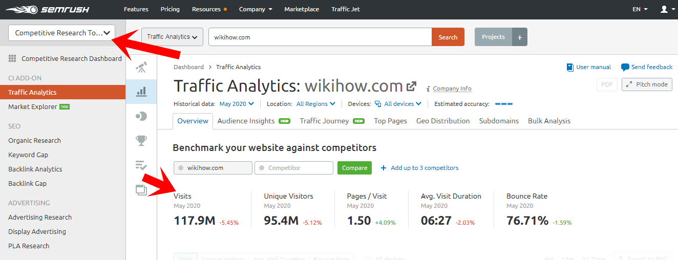 SEMrush Review 2024 - How it Helps to Increase Website Traffic