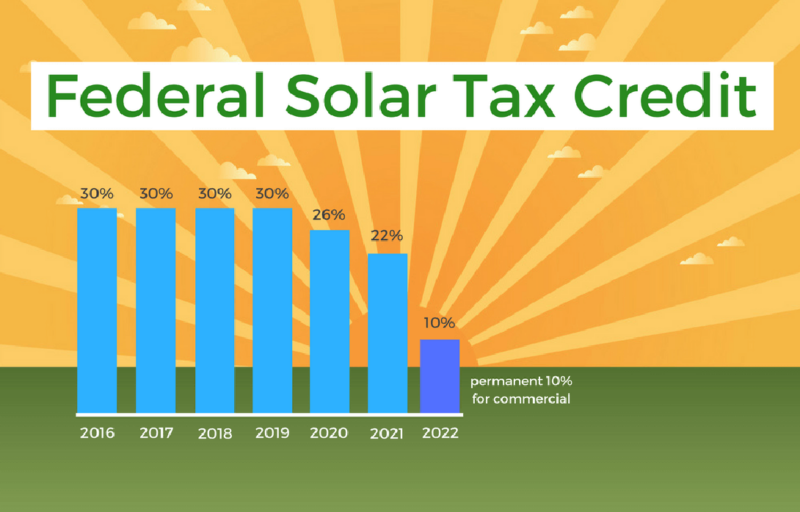 Your Guide To Solar Tax Credits